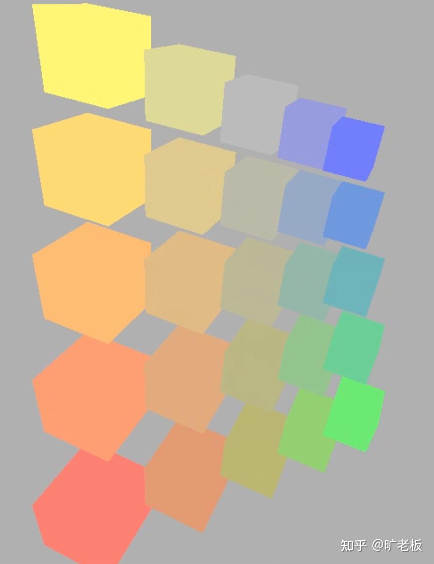 【从 0 上路图形学】可见性、着色与 Blinn-Phong 模型（Visibility, Shading & Blinn-Phong） - 知乎