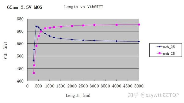 EETOP论坛原创贴分享《功率谱密度 》 - 知乎