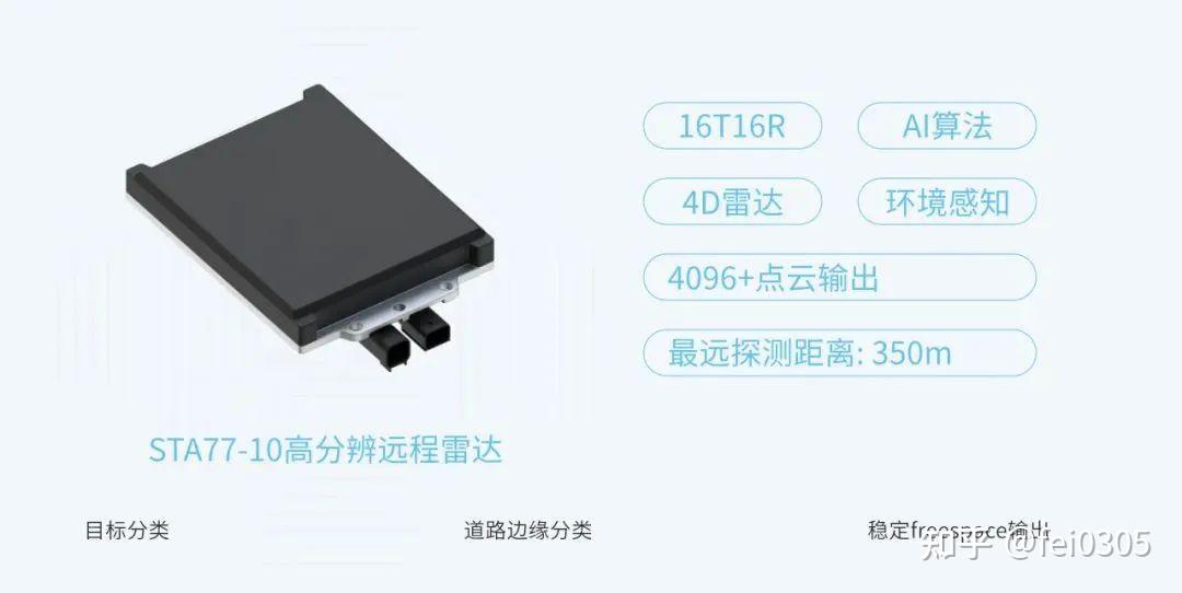 4D毫米波雷达供应商盘点 | 看这20家企业如何卡位万亿市场 - 知乎