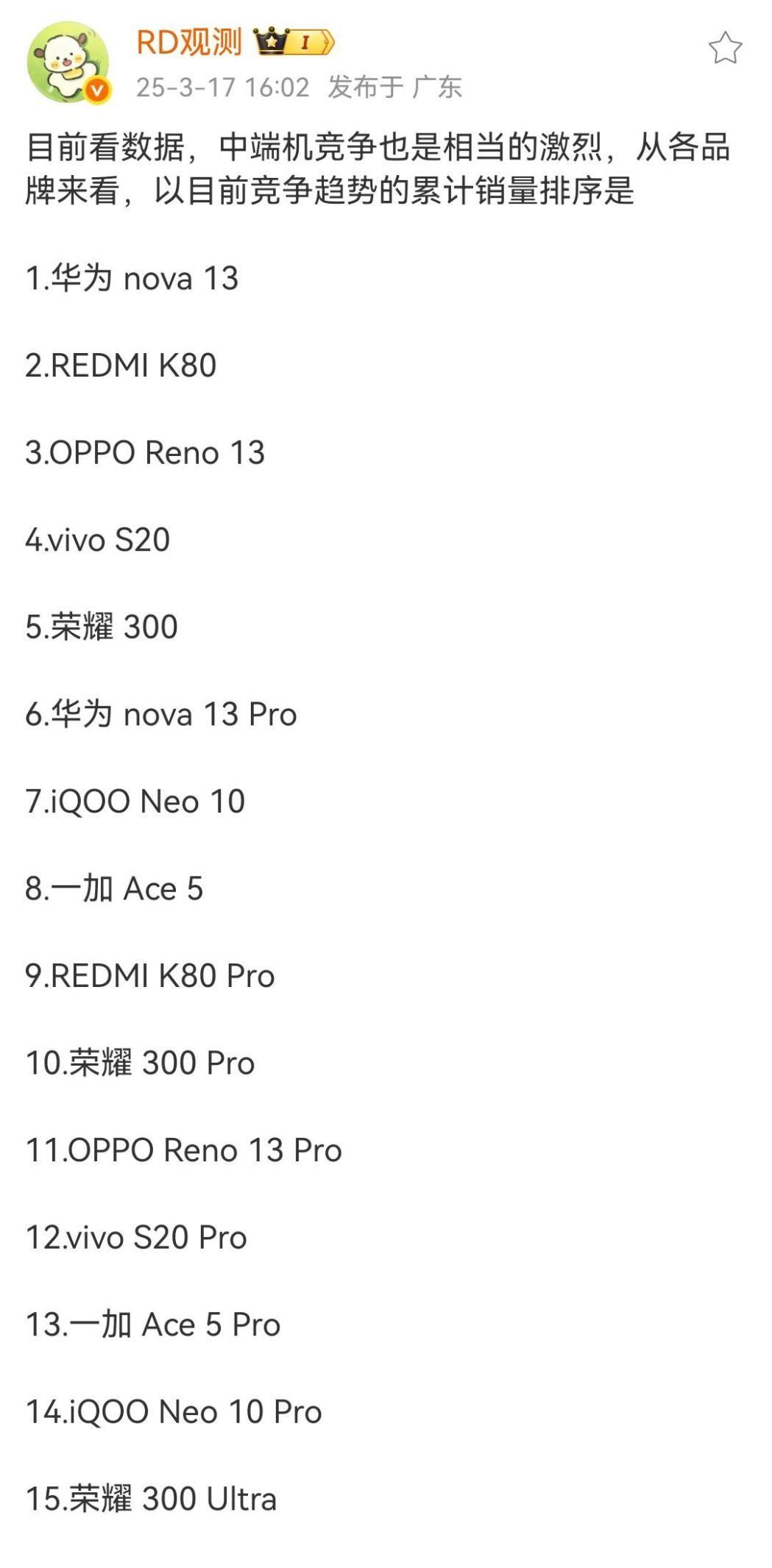 华为称霸中端，nova13力压红米K80夺冠，小米销量差距有点大 - 知乎