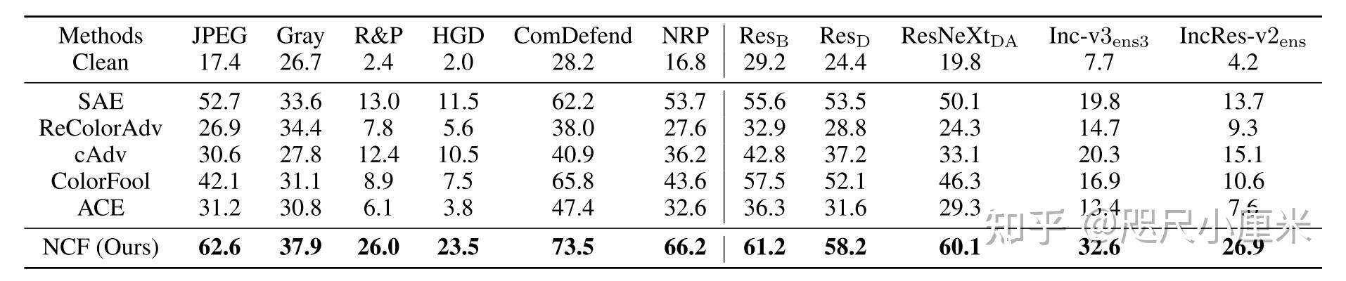 [论文总结] Natural Color Fool - 知乎