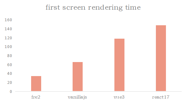 fre2 新突破：离屏渲染（offscreen rendering） - 知乎