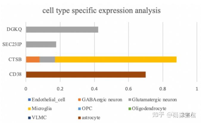 eQTL、pQTL、共定位、孟德尔随机化！8+ - 知乎