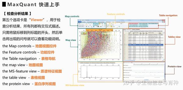 蛋白质组搜库软件MaxQuant使用教程 - 知乎