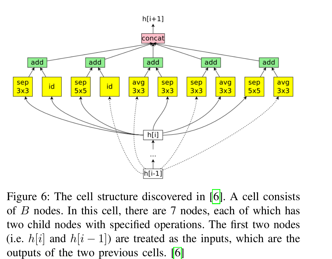 【薰风读论文】AutoML & NAS综述（二）：NAS，模型评价，未来方向 - 知乎