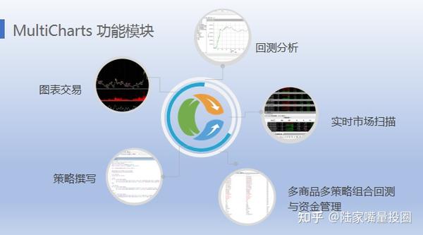 MultiCharts 量化平台 产品介绍 - 知乎