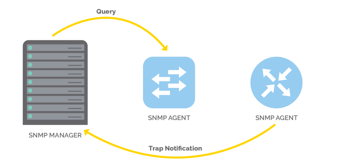 SNMP与Syslog：网络管理技术中的角色差异解析 - 知乎