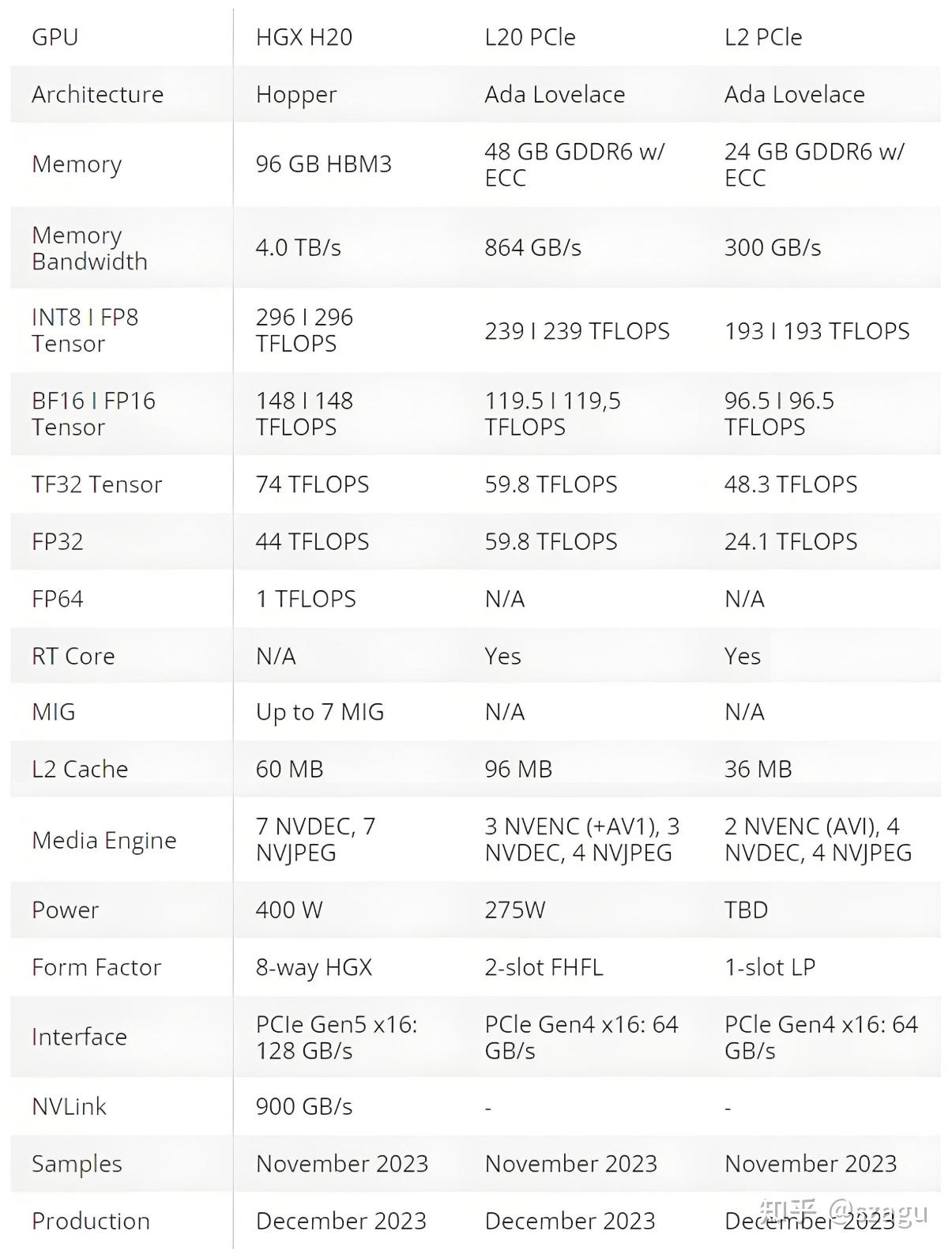 DeepSeek 2台 H20 推理组网方案 - 知乎