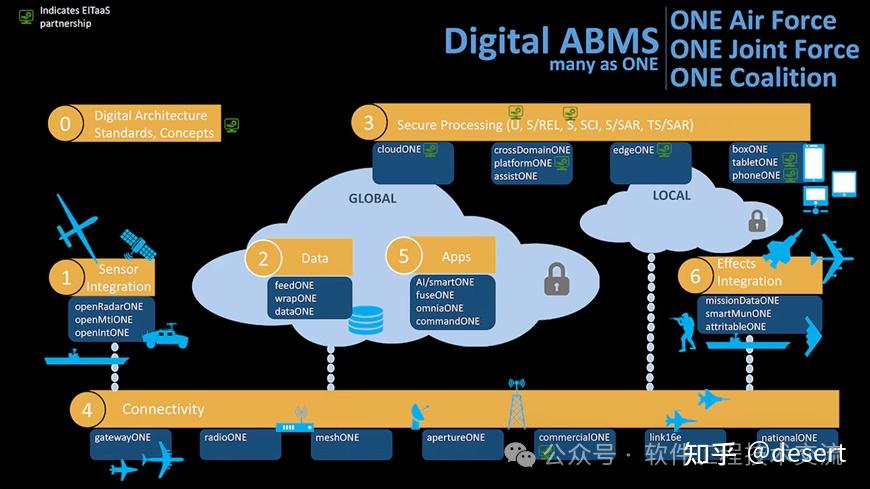从TBMCS到KRADOS：美国空军指挥控制软件系统升级的战略变革与启示 - 知乎