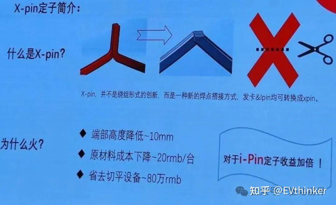 新能源汽车电机：Hair-pin、I-pin、S-winding、X-pin绕组技术对比分析 - 知乎