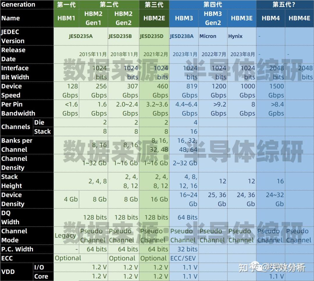 HBM学习笔记 - 知乎