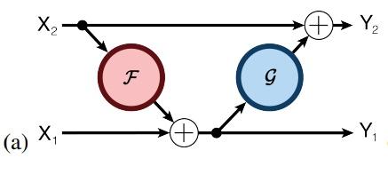 RevNet 可逆残差网络，不存储激活的反向传播 - 知乎
