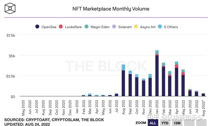 CC0，NFT 的更多可能性（上） - 知乎