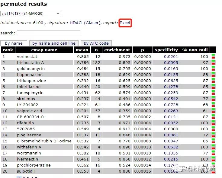 Connectivity Map(cMap)的探索应用（二） - 知乎
