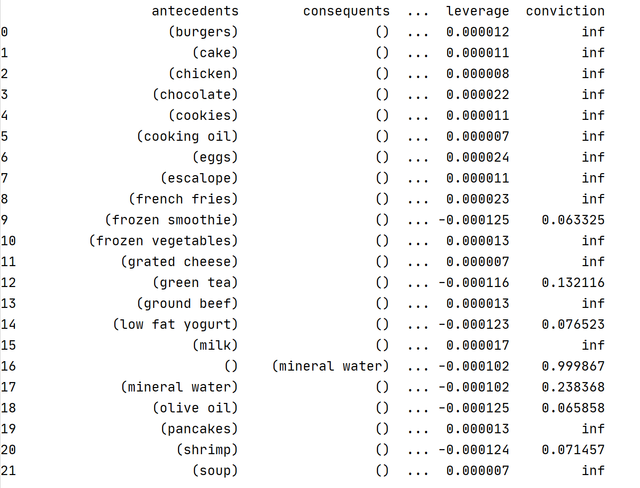 Apriori算法原理及Python代码 - 知乎