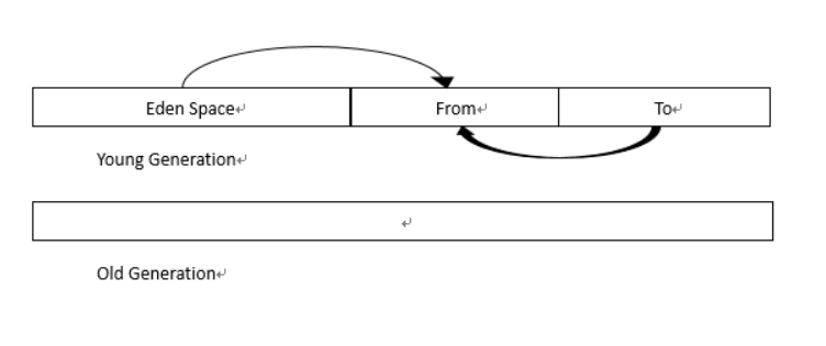 由浅入深了解GC原理 - 知乎