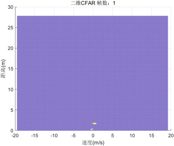 基于xWR1443毫米波雷达的参数估计与微多普勒仿真（MATLAB） - 知乎