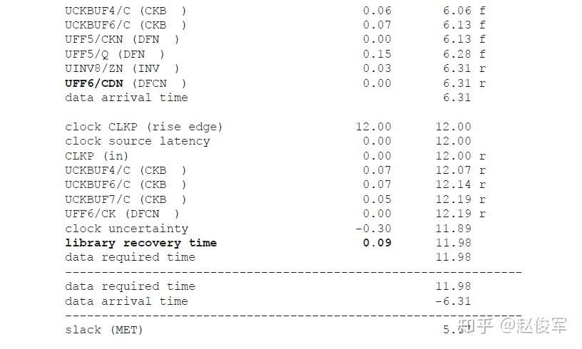 静态时序分析圣经翻译计划——第八章：时序检查 （中） - 知乎