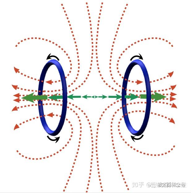磁共振线圈 一 知乎