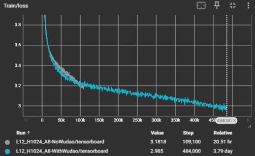 从0到1手搓一个mini LLM - 知乎