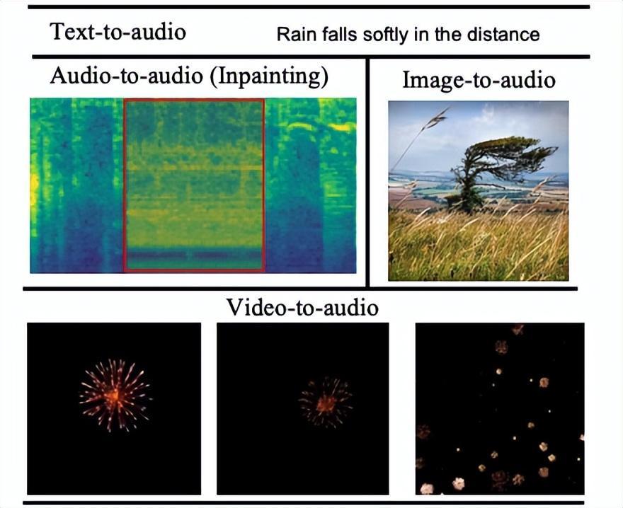 文字、图片竟能直接生成逼真音效？这AI模型也太神奇了吧！ - 知乎