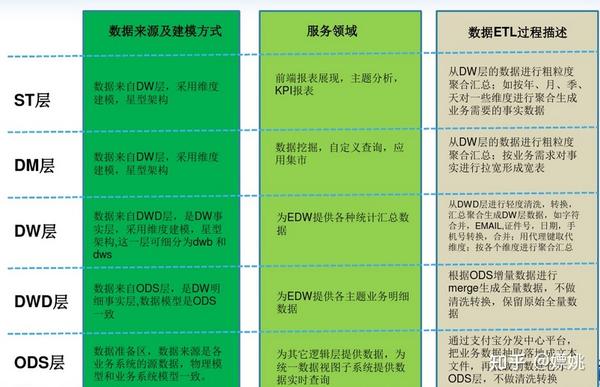 IBM经典金融模型FSDM方法论整理 - 知乎