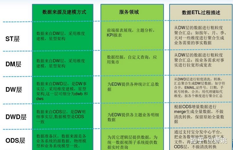 IBM经典金融模型FSDM方法论整理 - 知乎