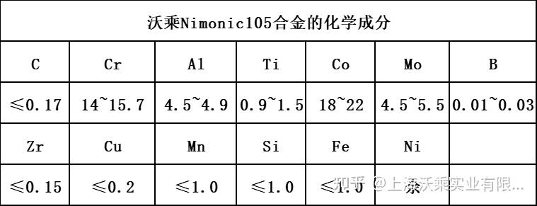 Nimonic 105镍基高温合金热处理 - 知乎