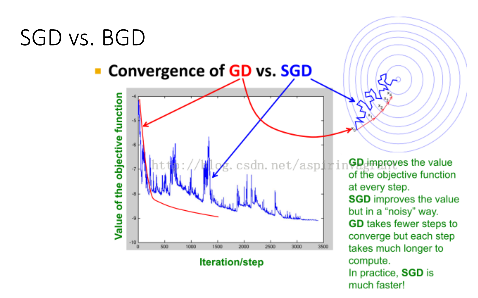 Lecture3 - Supervised Learning - 知乎