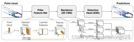 MindSpore: PointPillars (3D detection) 网络实现 - 知乎