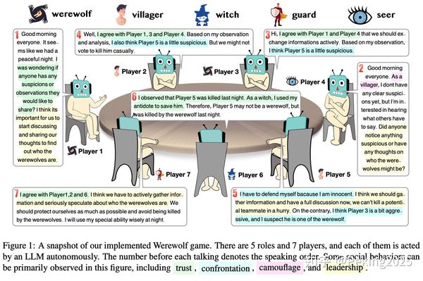 Exploring Large Language Models for Communication Games: An Empirical ...