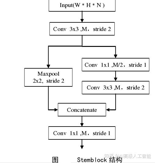 YOLOV5-Stemblock 结构 - 知乎