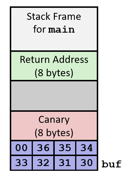CSAPP:Lab3-Attack Lab - 知乎