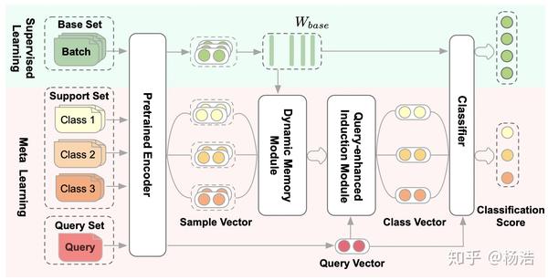 Few-shot Learning最新进展调研 - 知乎