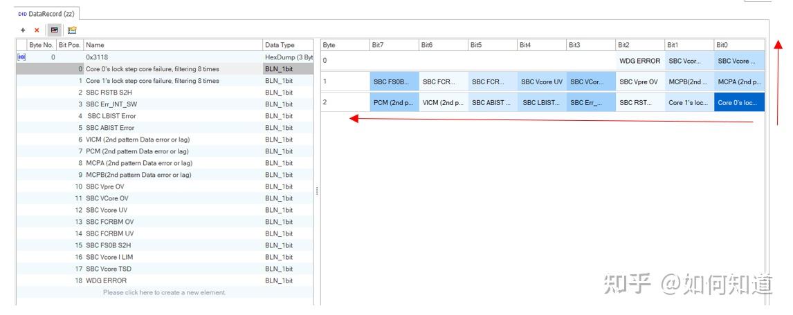 关于Intel和Motorola在CAN DBC和CDD中的使用 - 知乎