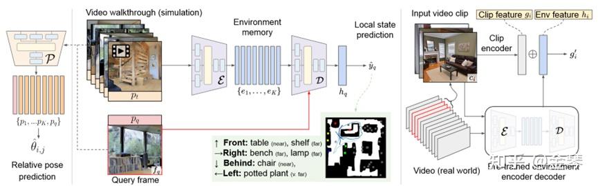CVPR/NeurIPS 2023最新论文分享 - 知乎