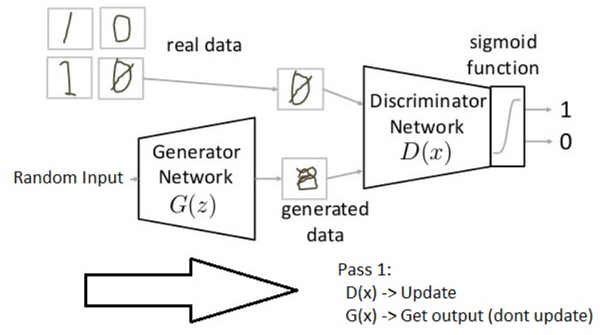 TransGAN：两个Transformer可以构造一个强大的GAN - 知乎