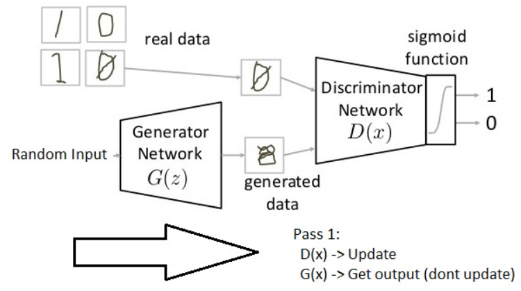 TransGAN：两个Transformer可以构造一个强大的GAN - 知乎