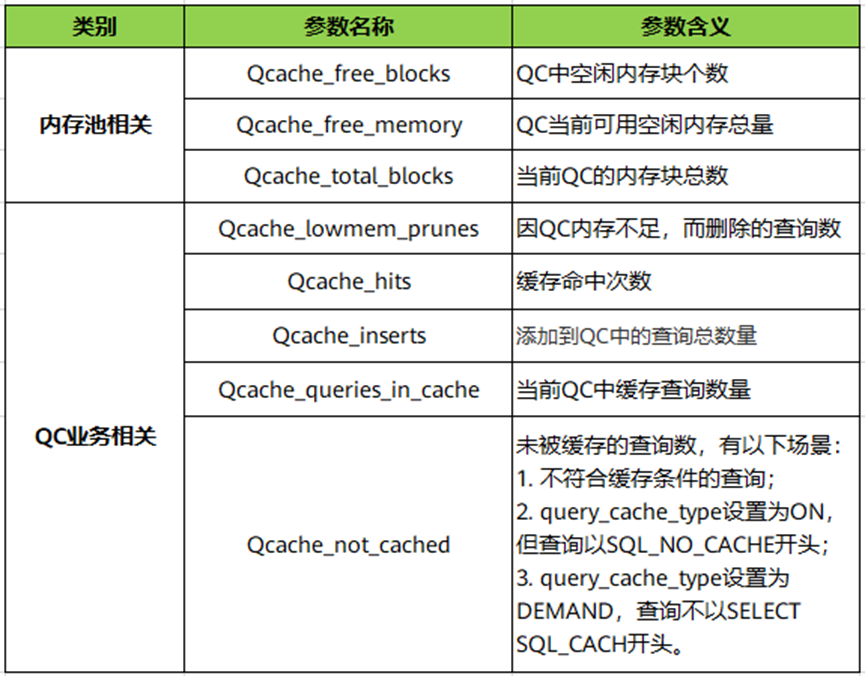 一文解读MySQL Query Cache使用与实现 - 知乎