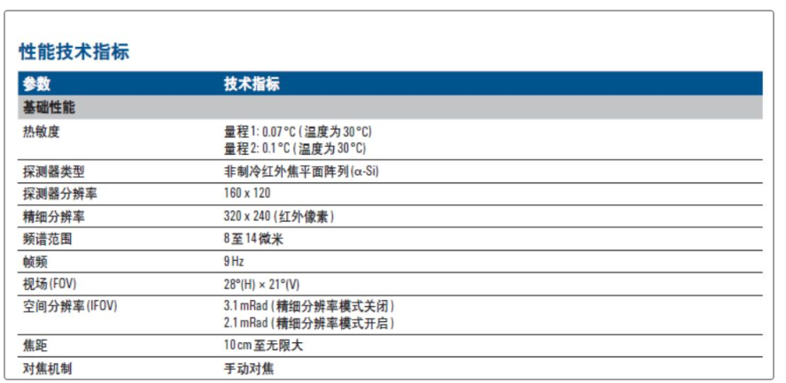 是德科技 Keysight U5855A红外热像仪 帮您练就火眼金睛 - 知乎