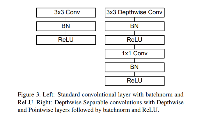 论文阅读：RSNet,AGCNN,FGCN,LAM,MobileNet, pyramid segmentation,SG-DGC,KVGCN ...