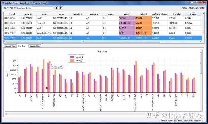 DNA序列分析软件Sequencher的Next-Generation Sequencing功能 - 知乎