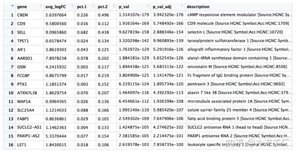 单细胞分析：marker鉴定（11） - 知乎
