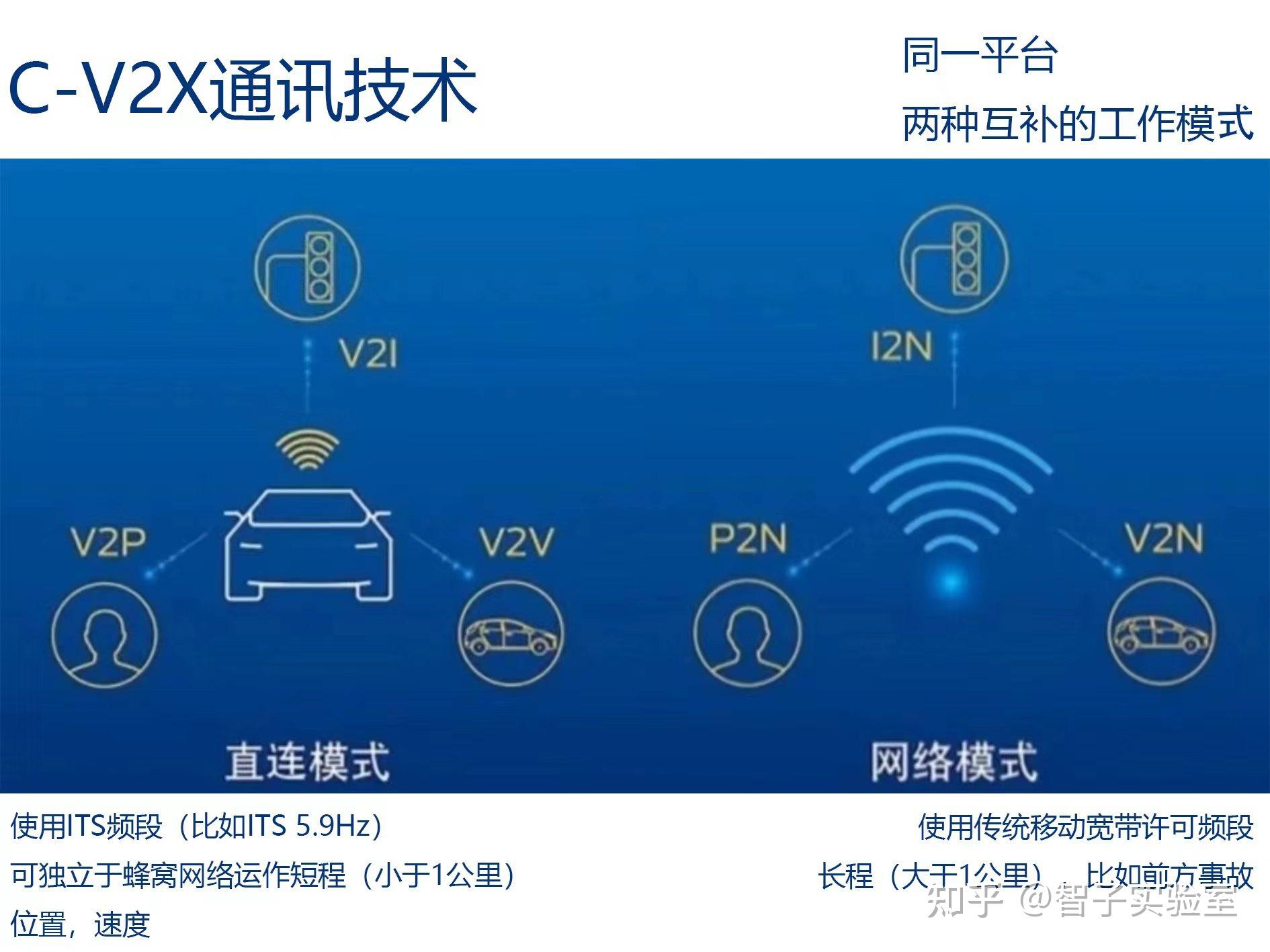 为什么有人说鼓吹V2X的 “非蠢即坏”？ - 知乎