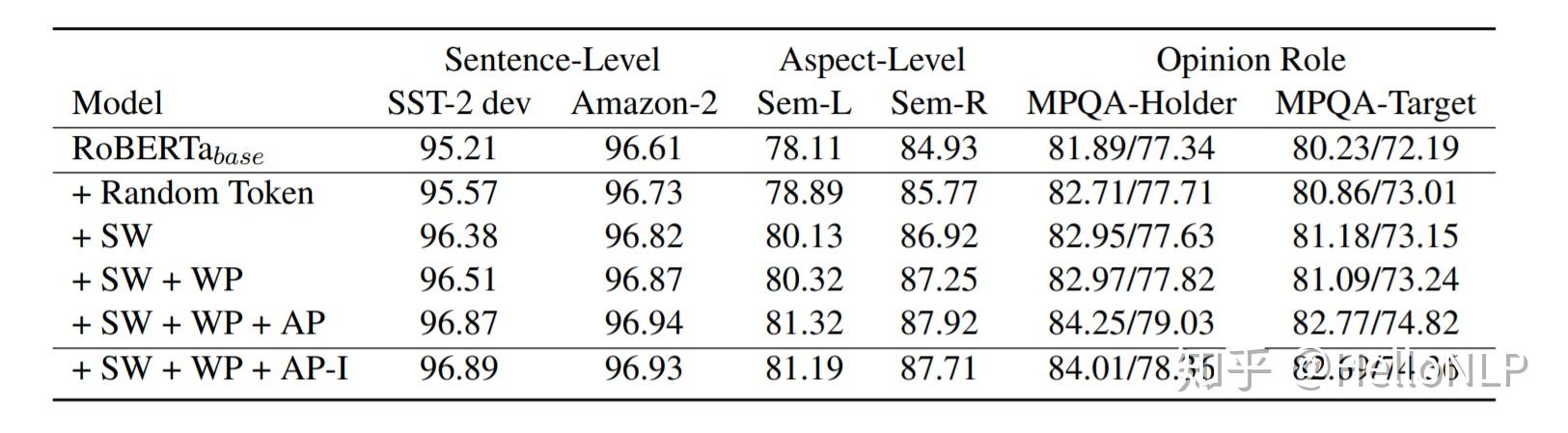 【论文解读】SKEP : Sentiment Knowledge Enhanced Pre-training for Sentiment - 知乎