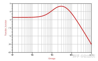 CTLE如何增强高速数字信号的质量 - 知乎