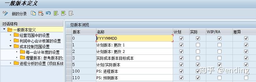 SAP中CO配置的逻辑梳理(上) - 知乎