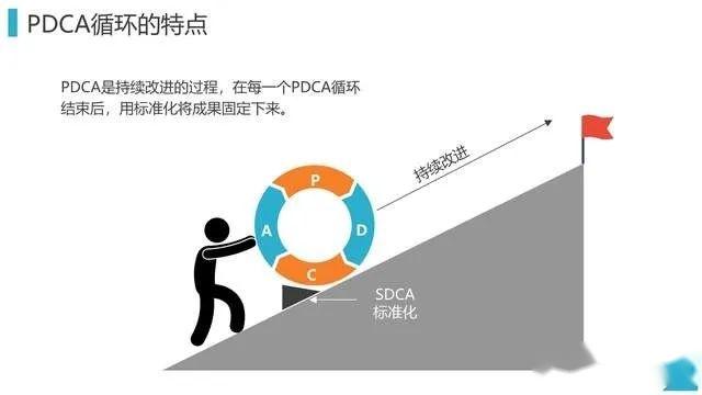 【质量工具】PDCA循环管理系统QC品质改善工具工作效率提升PPT教材 - 知乎