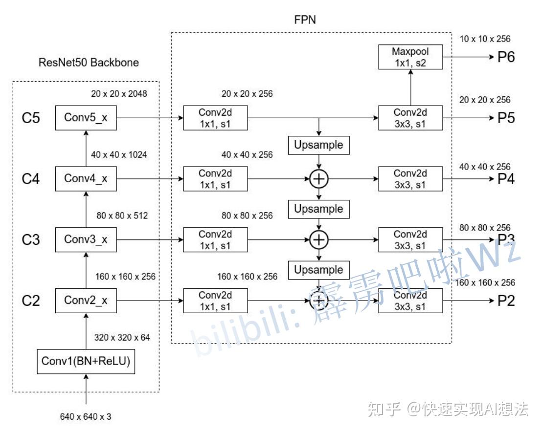 ResNet+FPN详解 - 知乎