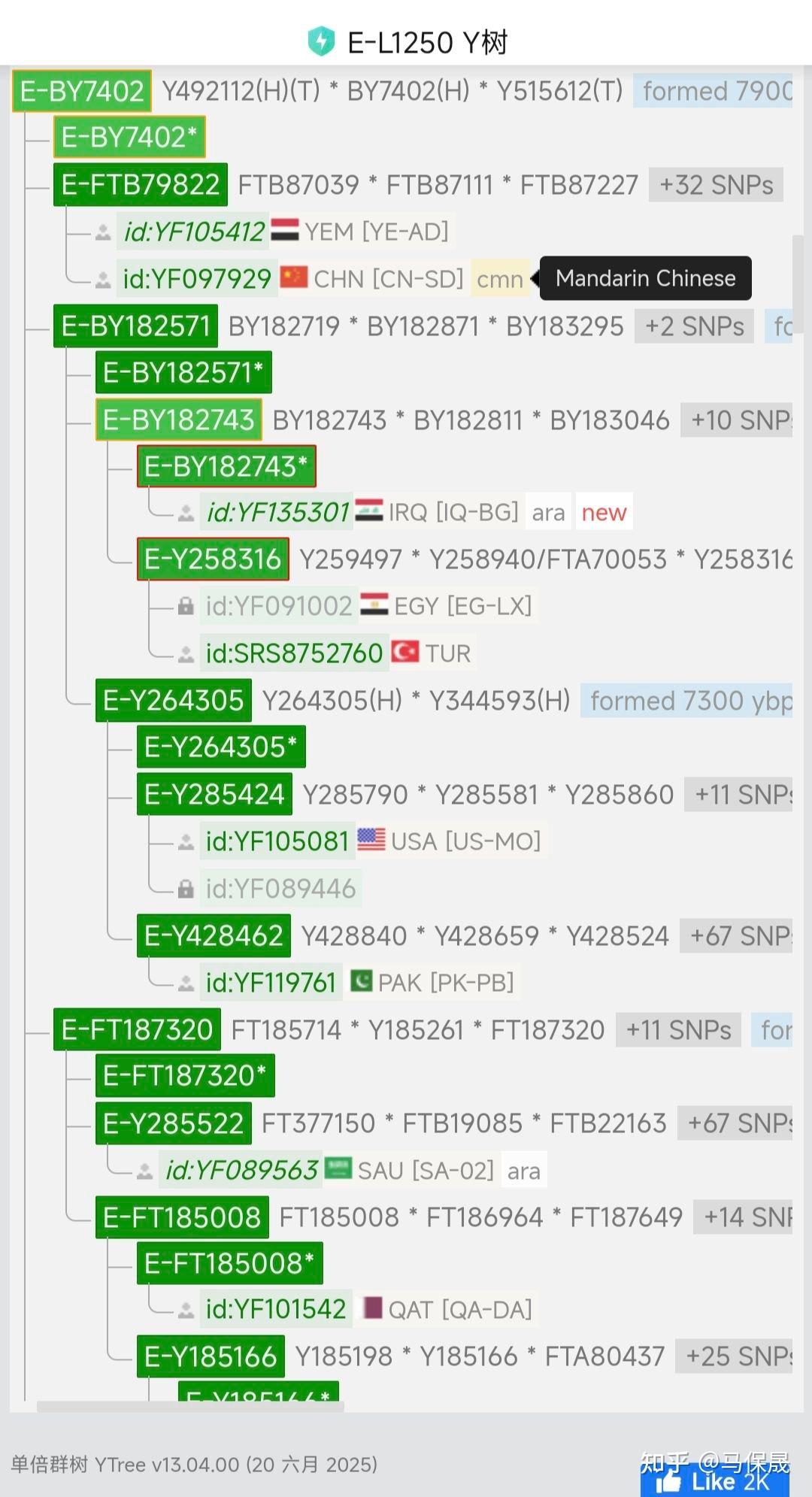 E1b-PH2818： 拉美西斯三世、喜克索斯、腓尼基、以色列 - 知乎